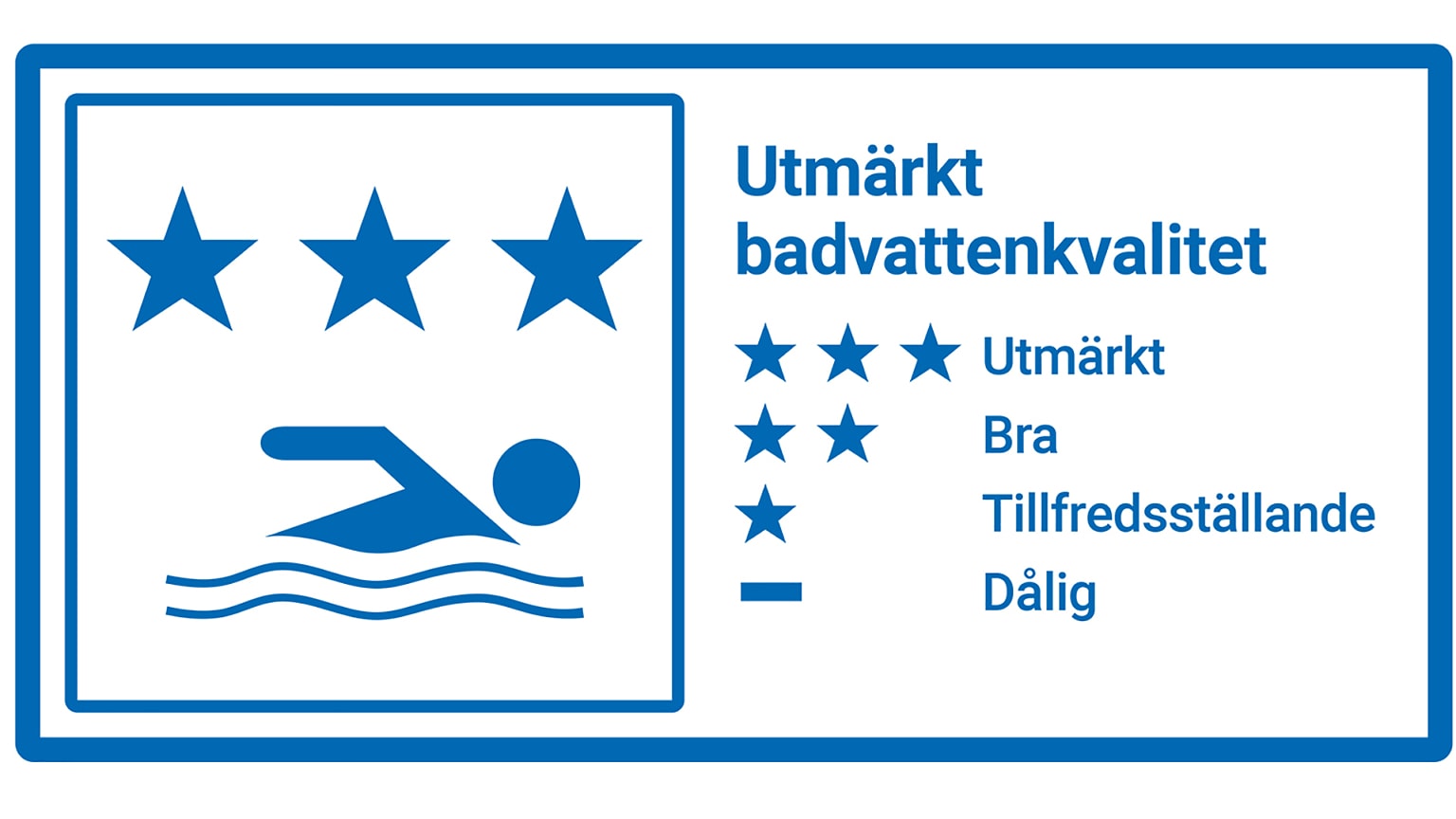 Klassificering av EU-bad | Helsingborg.se